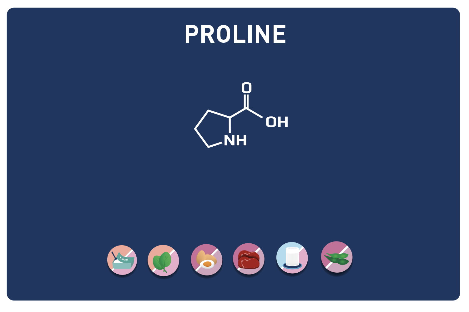 La Proline - Blog Eric Favre | Sport Nutrition Expert